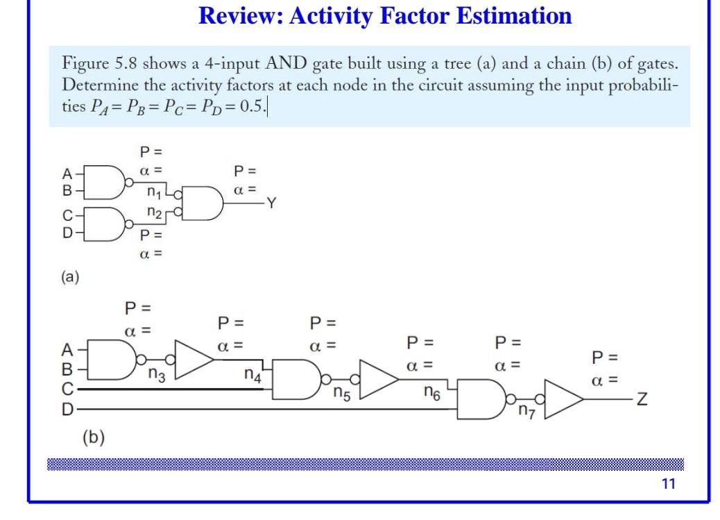 Solved Review: Activity Factor Estimation Figure 5.8 shows a | Chegg.com