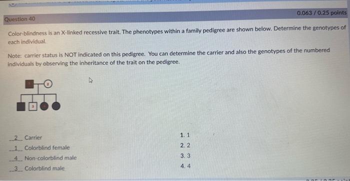 Solved Color-blindness is an X-linked recessive trait. The | Chegg.com