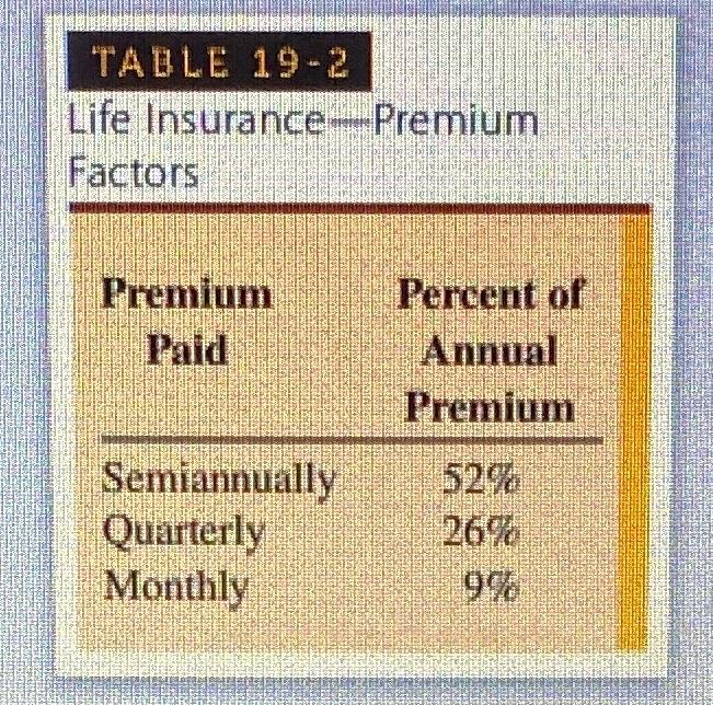 Solved Using Table 19 1 And Table 19 2 Calculate The