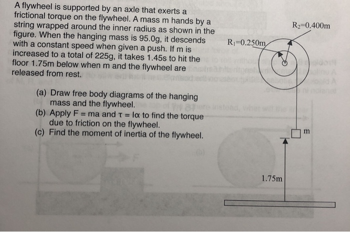 Solved R2=0.400m A flywheel is supported by an axle that | Chegg.com