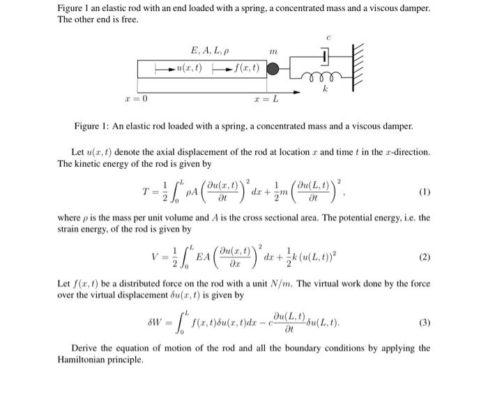 Solved Figure 1 an elastic rod with an end loaded with a | Chegg.com