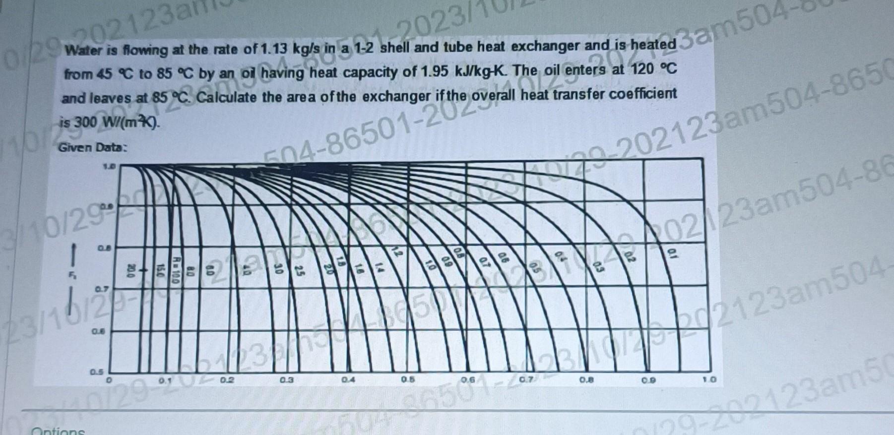 Solved Water is flowing at the rate of 1.13 | Chegg.com