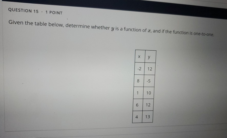 Solved QUESTION 15 1 POINT Given the table below, determine | Chegg.com