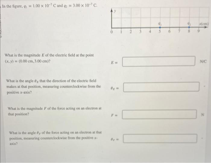 Solved In the figure, q1=1.00×10−7C and q2=3.00×10−7C. What | Chegg.com