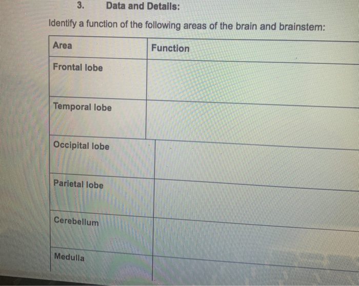 Solved InstructionsYour textbook details a sequence in which | Chegg.com