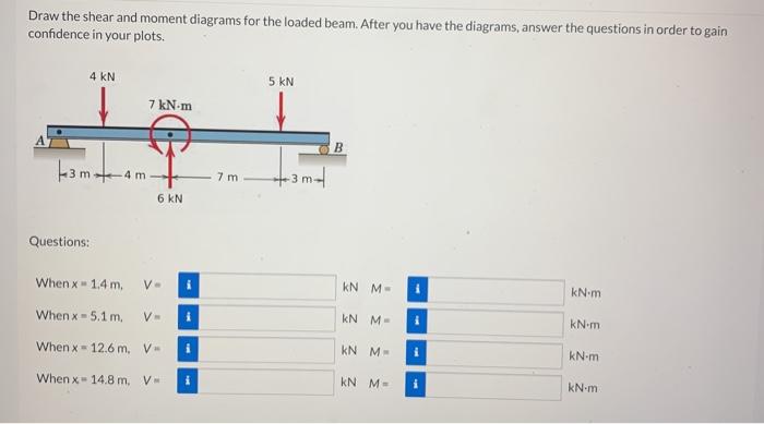 Solved The maximum (absolute value) shear force in the | Chegg.com