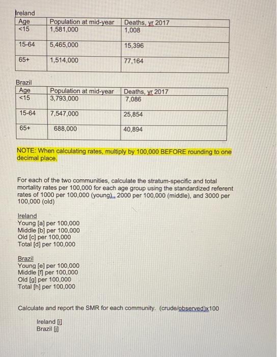 Solved NOTE: When calculating rates, multiply by 100,000 | Chegg.com