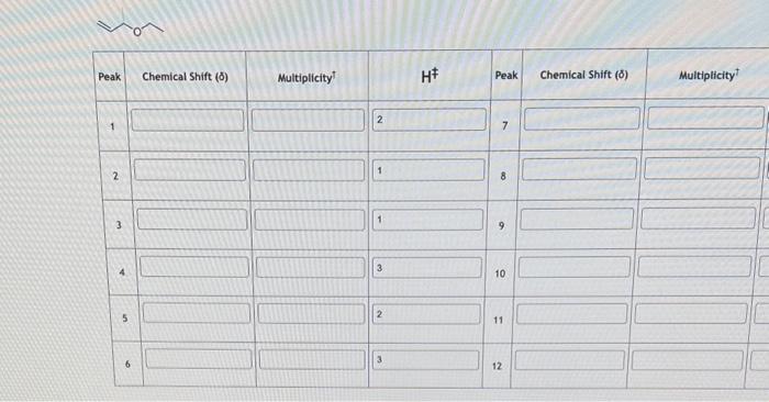 Solved † Specify the number of hydrogens associated with | Chegg.com