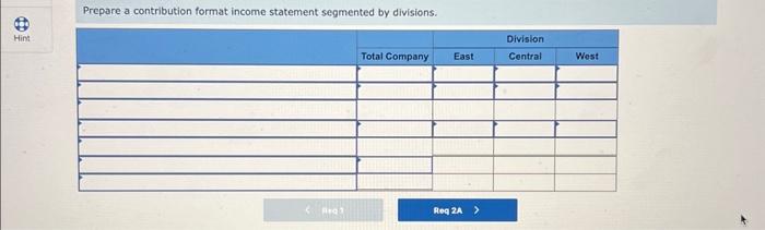 Solved Prepare a contribution format income statement | Chegg.com