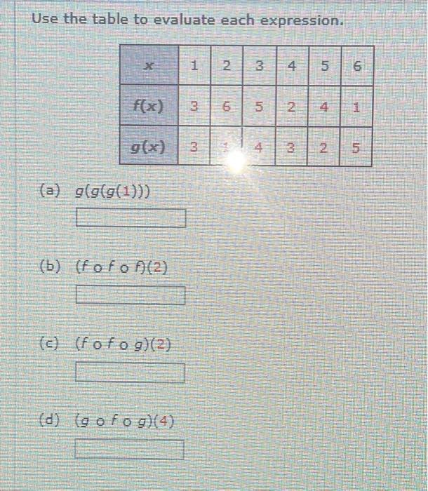Solved Use the table to evaluate each expression. | Chegg.com