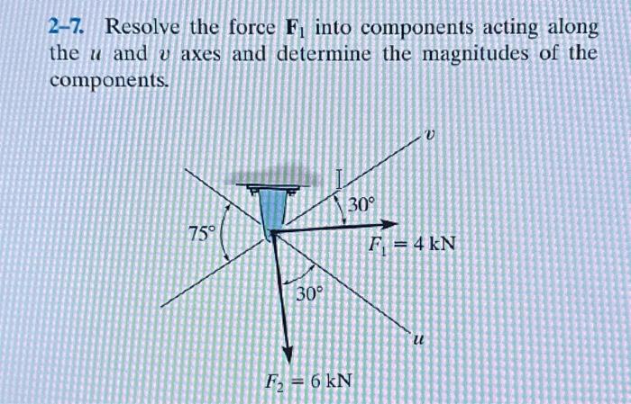 Solved 2-7. Resolve the force F1 into components acting | Chegg.com