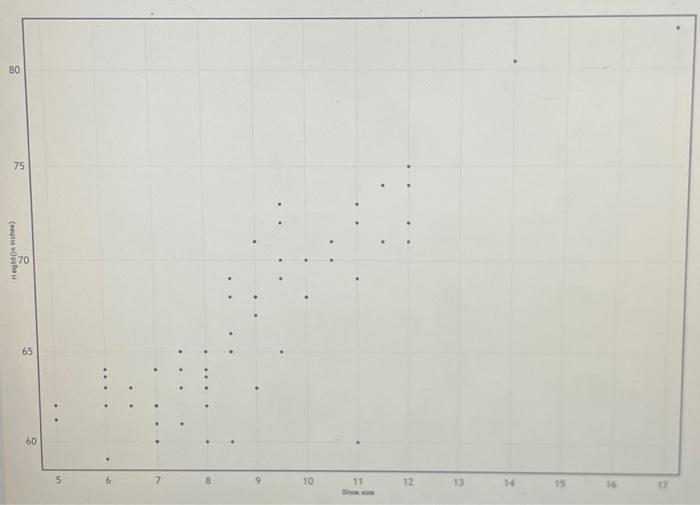 Solved \begin{tabular}{lcc} Statistic & Shoe size & | Chegg.com