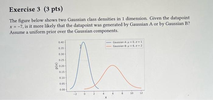 Solved The figure below shows two Gaussian class densities | Chegg.com