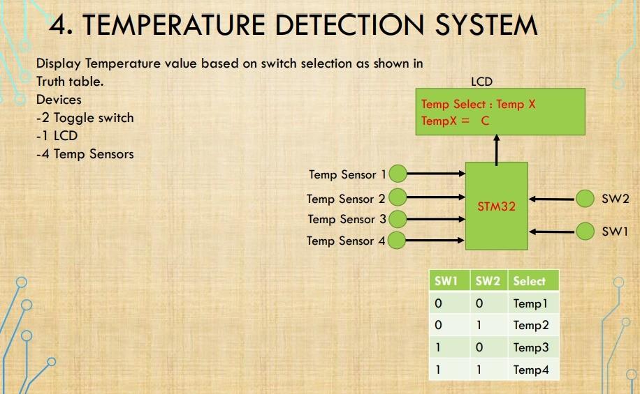 Solved Need Keil UVision code and proteus design to run this | Chegg.com