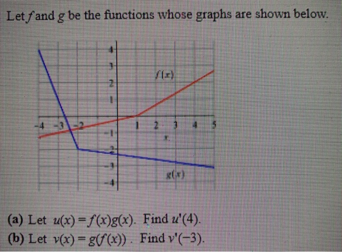 Solved Let fand g be the functions whose graphs are shown | Chegg.com