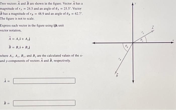 Solved Two vectors A and B are shown in the figure. Vector A | Chegg.com