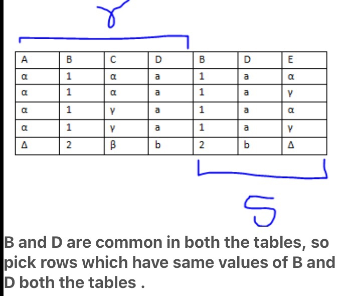 Solved 5. The following tables is given rx s. ABCDE a 1 a 10 | Chegg.com