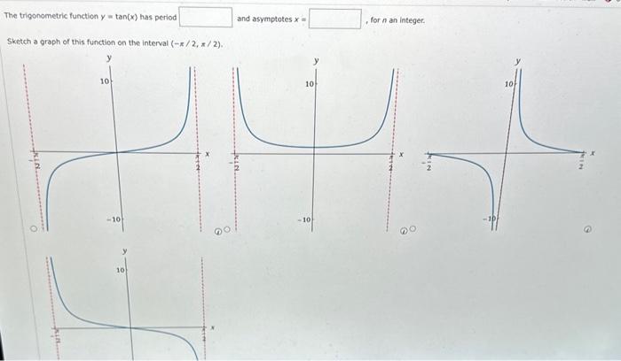 Solved The trigonometric function y=tan(x) has period and | Chegg.com