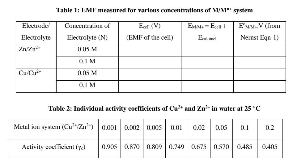 Solved Table 1: EMF measured for various concentrations of | Chegg.com