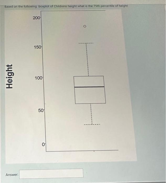 Solved Based on the following boxplot of Childrens height | Chegg.com