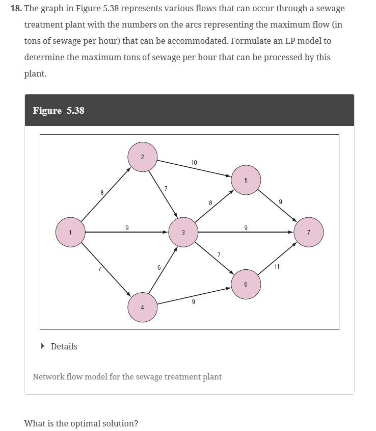 Solved Using Aanlytic Solver In Excel Solve:The graph in | Chegg.com