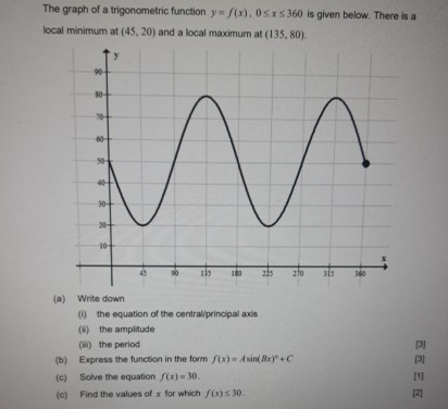 Solved The graph of a trigonometric function y=f(x),0≤x≤360 | Chegg.com