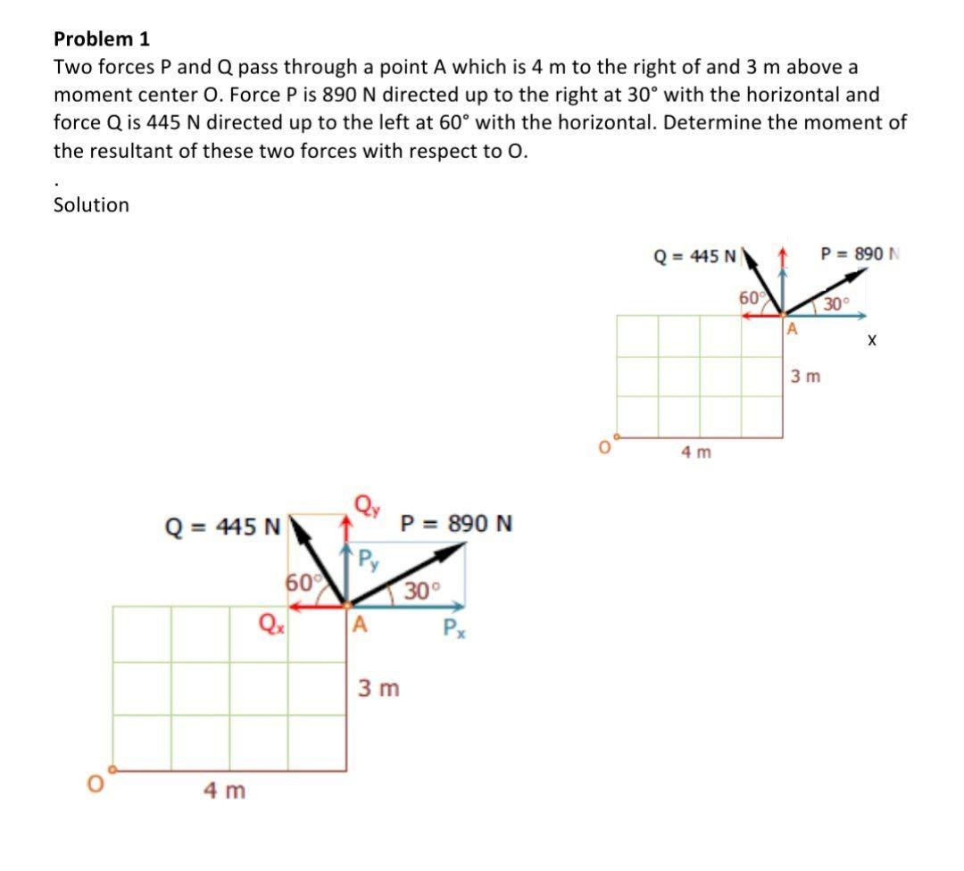 Solved Problem 1 Two forces P and Q pass through a point A | Chegg.com
