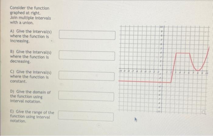 Solved Consider the function graphed at right. Join multiple | Chegg.com