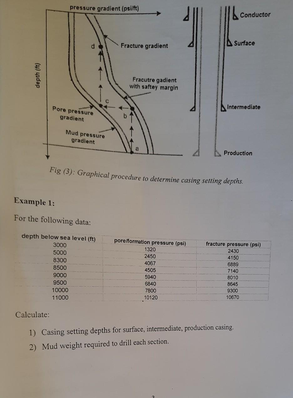 pressure gradient (psi/ft) Conductor Fracture | Chegg.com