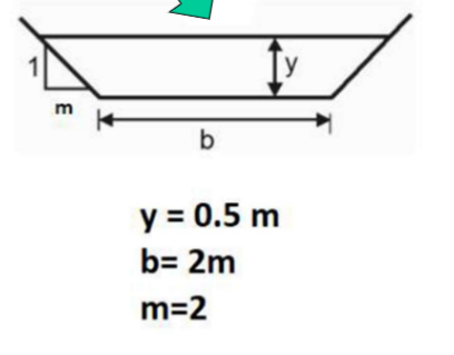 Solved y=0.5mb=2mm=2Find the Top width, bottom width, area, | Chegg.com