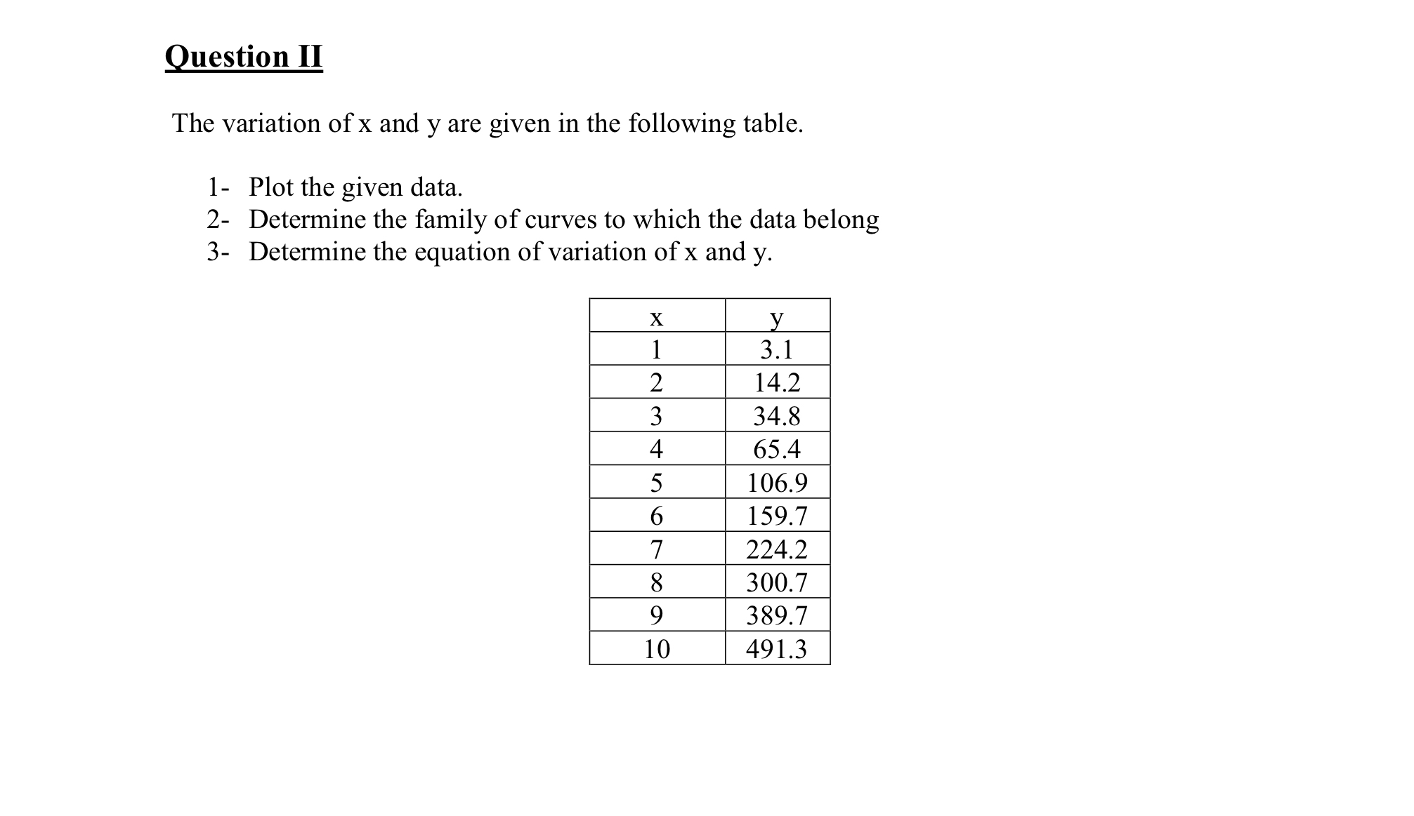 Solved Question IIThe variation of x ﻿and y ﻿are given in | Chegg.com