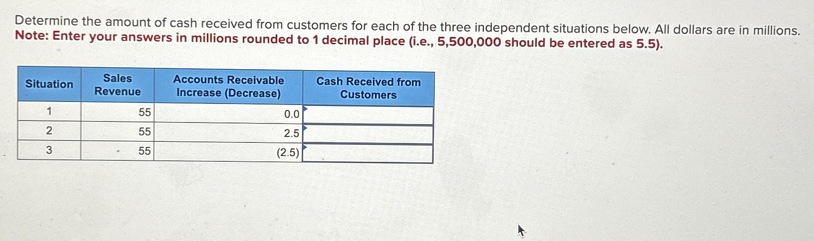 Solved Determine the amount of cash received from customers | Chegg.com