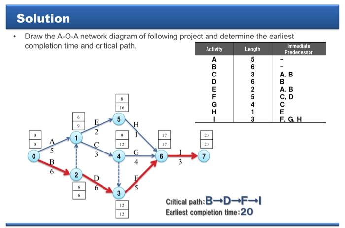 Solved Please explain step by step thoroughly. I show | Chegg.com