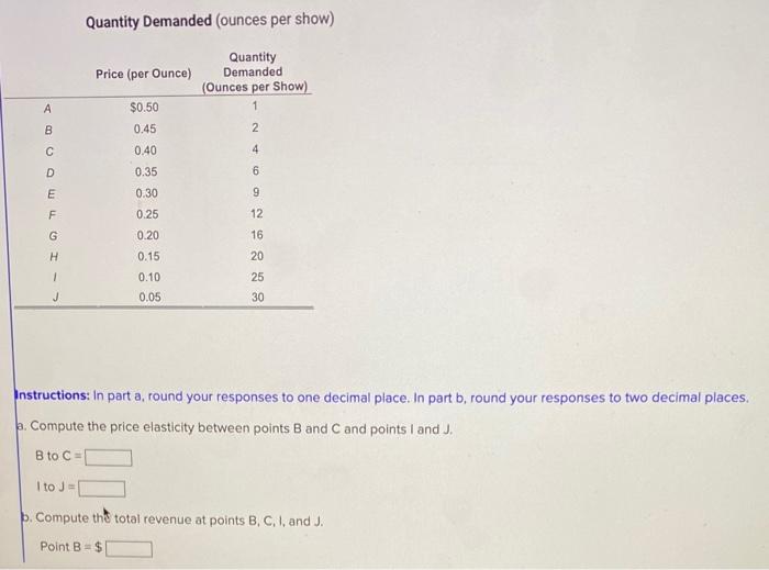 Solved Quantity Demanded (ounces per show) Instructions: In | Chegg.com