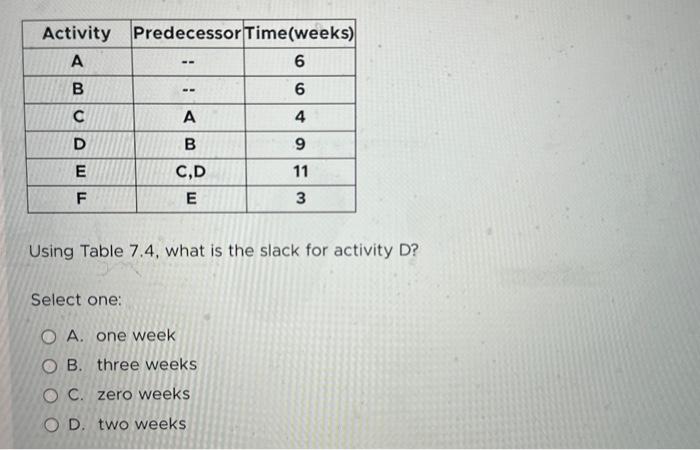 Solved Using Table 7.4, what is the slack for activity D? | Chegg.com