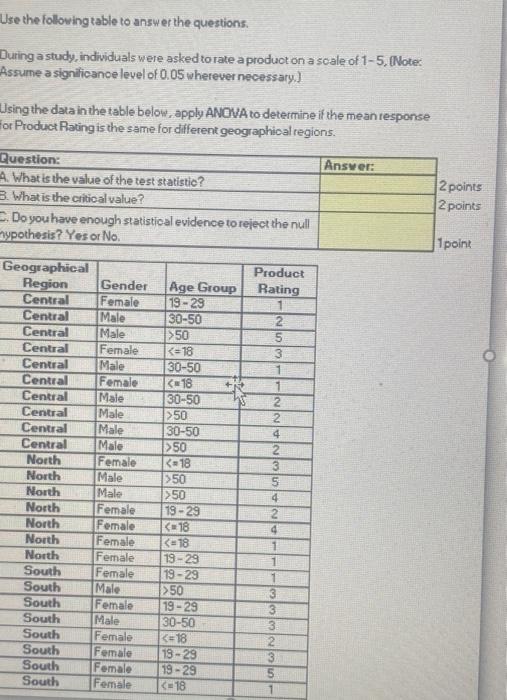 Solved Use the following table to answer the questions. | Chegg.com