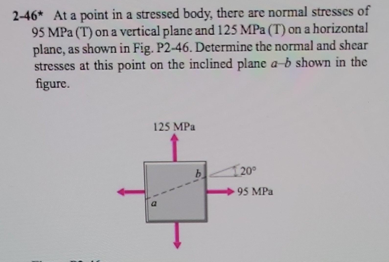Solved 2−46⋆ At a point in a stressed body, there are normal | Chegg.com