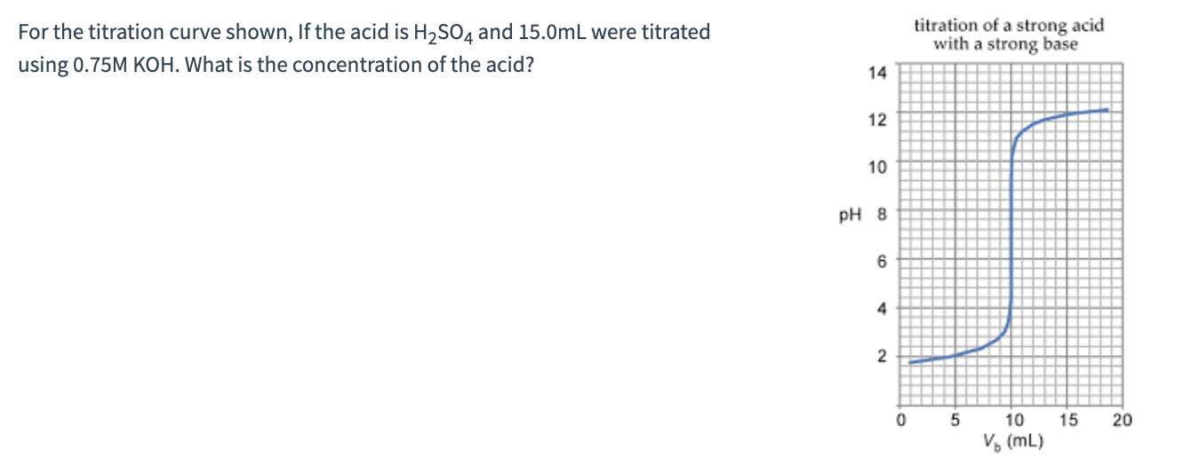Solved For the titration curve shown, If the acid is H2SO4 | Chegg.com