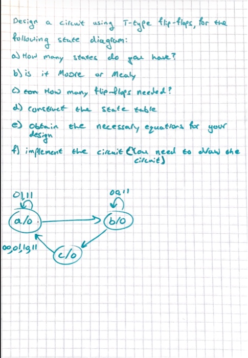 Solved Design a circuit using T-type flip-flops, for the | Chegg.com