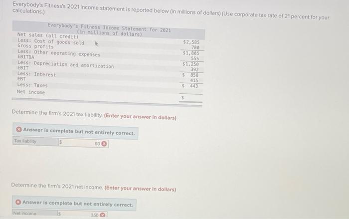 Solved Everybody's Fitness's 2021 income statement is | Chegg.com