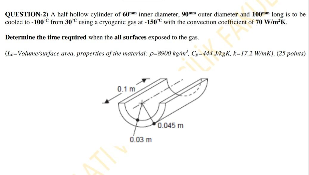 Solved QUESTION-2) A half hollow cylinder of 60mm inner | Chegg.com
