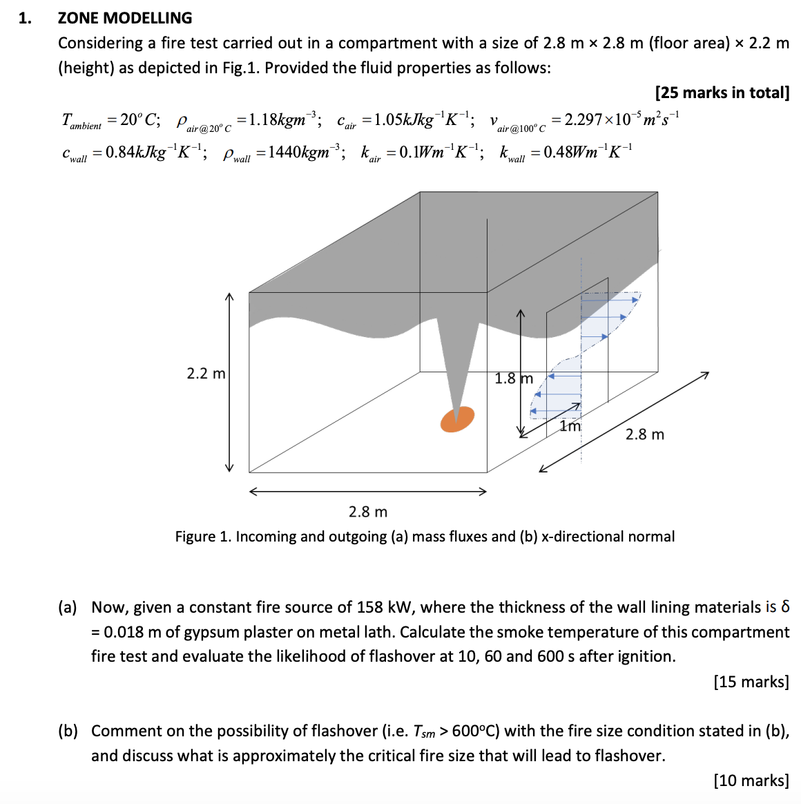ZONE MODELLINGConsidering a fire test carried out in | Chegg.com