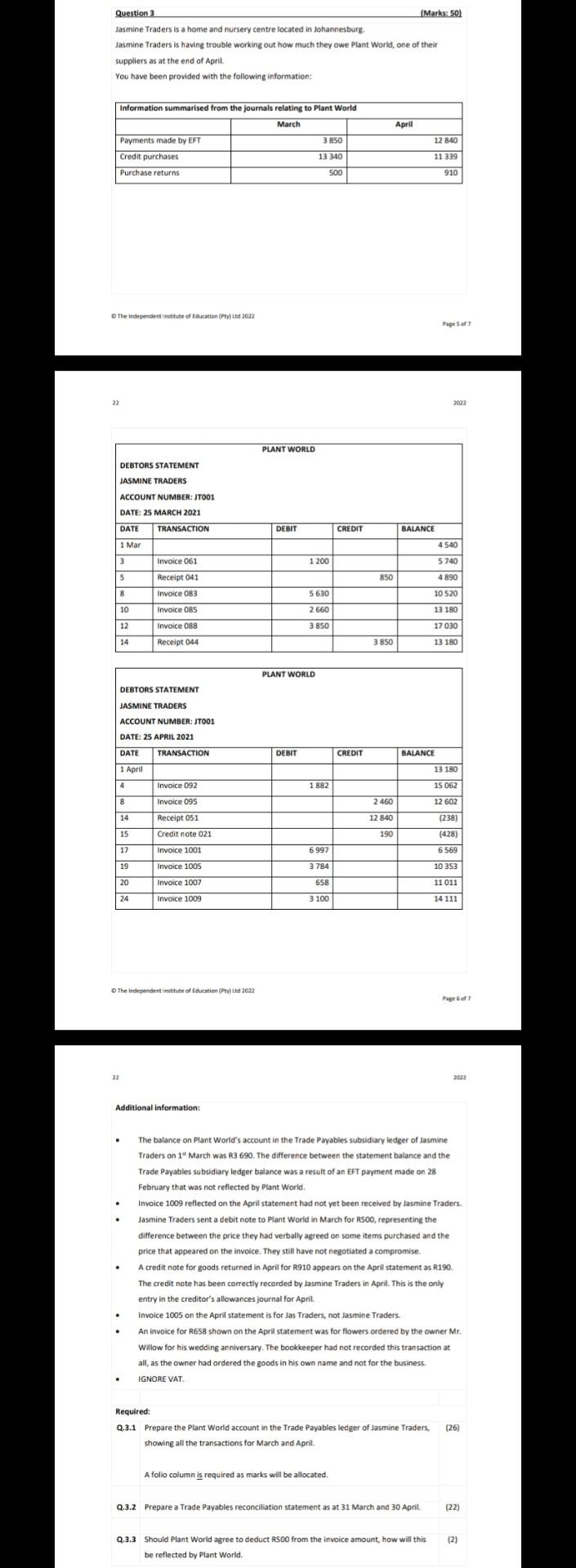 The following information of Mimosa General Dealers | Chegg.com