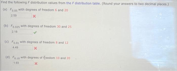 Solved Find the following F distribution values from the F | Chegg.com Solved Find the following F distribution values from the F | Chegg.com