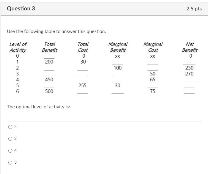 Solved Question 3Use the following table to answer this | Chegg.com