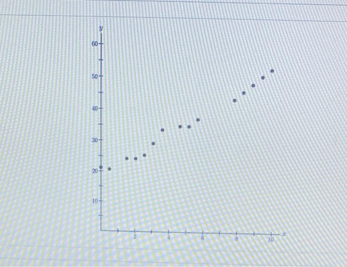 Solved Due Saturday by 11:59pm Points 10 Submitting an | Chegg.com