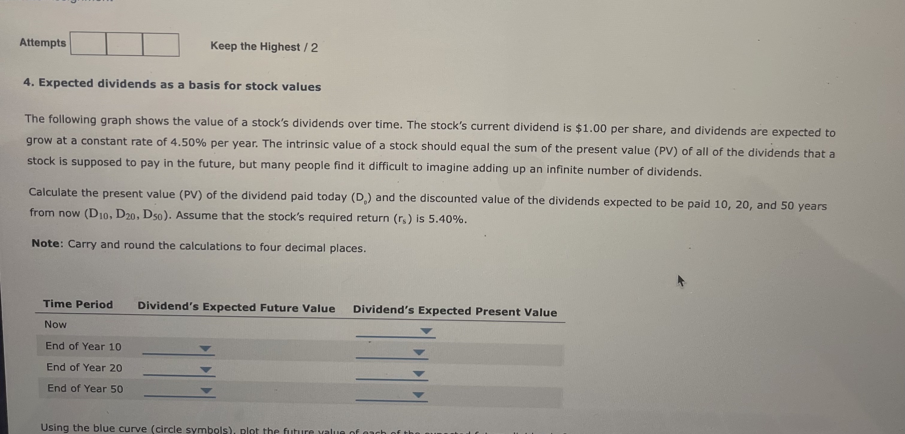 Solved Expected dividends as a basis for stock valuesThe | Chegg.com