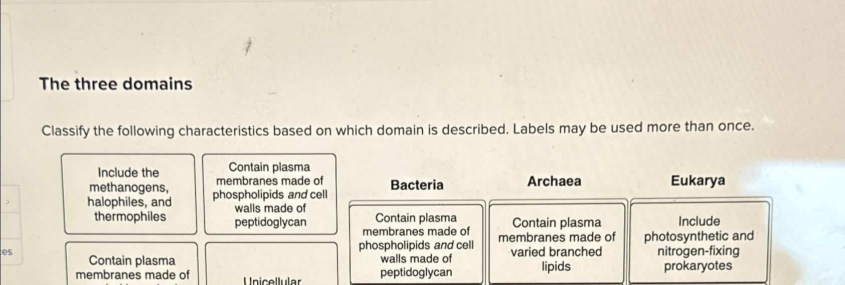 Solved The three domainsClassify the following | Chegg.com Solved The three domainsClassify the following | Chegg.com