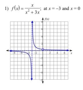 Solved f(x)=x2+3xx; at x=−3 and x=0 | Chegg.com