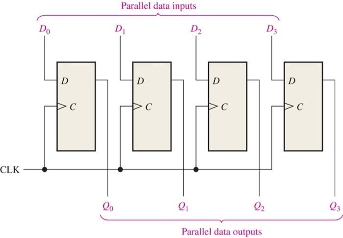 Solved Consider the 4-bit Parallel-In/Parallel-Out register | Chegg.com